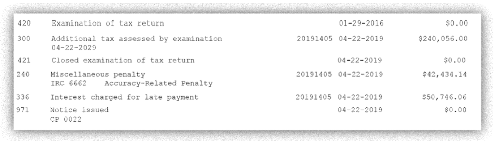 Tax Problems and Solutions Handbook | Chapter 2- IRS Audits and ...