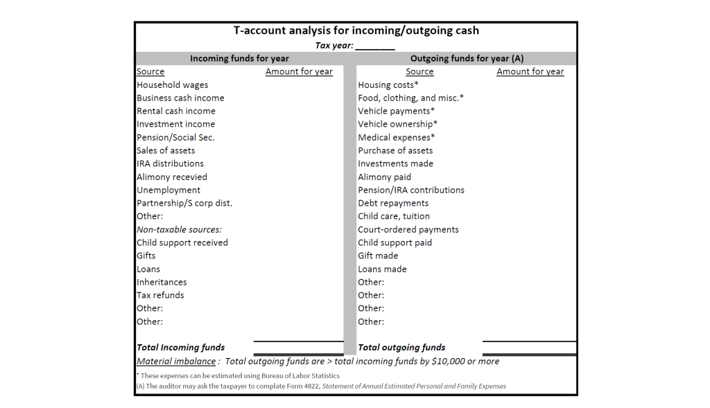 Tax Problems and Solutions Handbook | T-Account Analysis Template