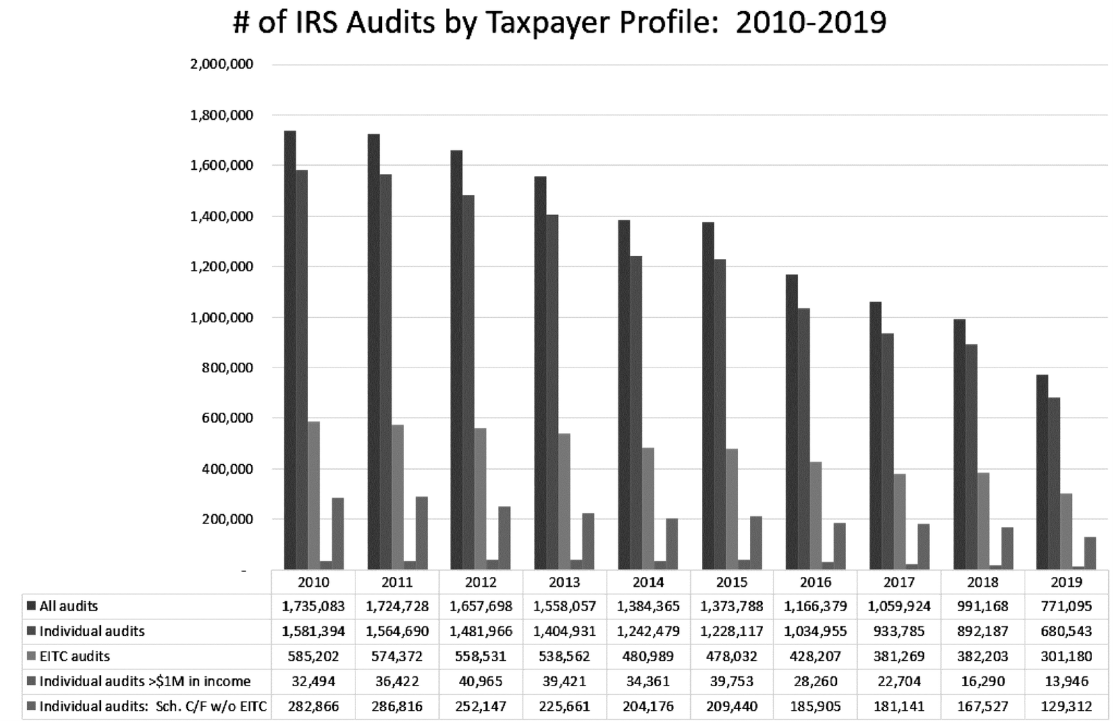 Tax Problems and Solutions Handbook | Chapter 2- IRS Audits and ...