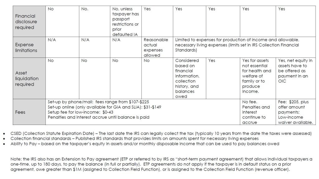Tax Problems and Solutions Handbook | Chapter 3- IRS Collection ...